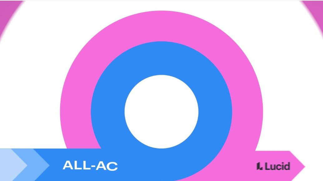 All-Access Agile: Agile Frameworks and Methods - The Agile Network