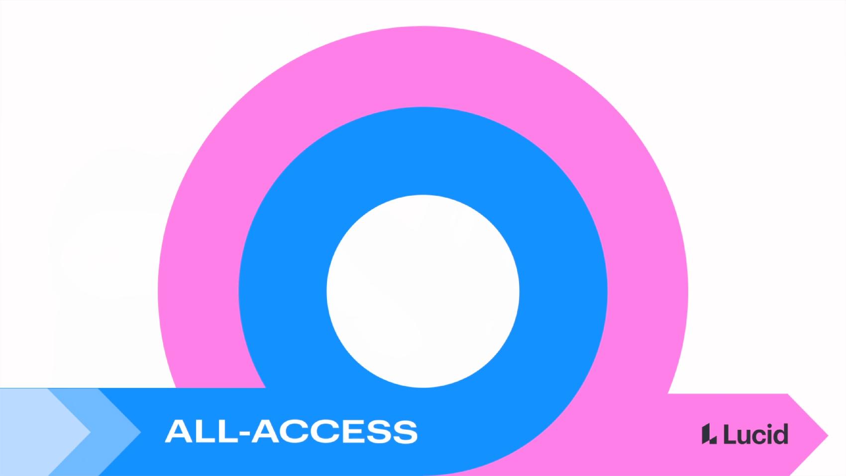 All-Access Agile: Sprint Reviews - The Agile Network