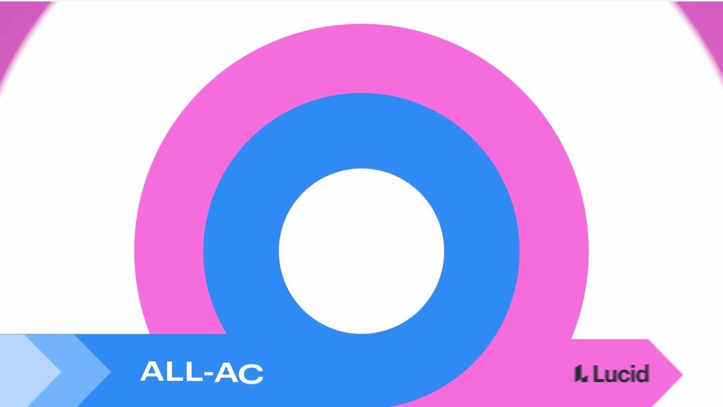 All-Access Agile: Agile Frameworks and Methods - The Agile Network