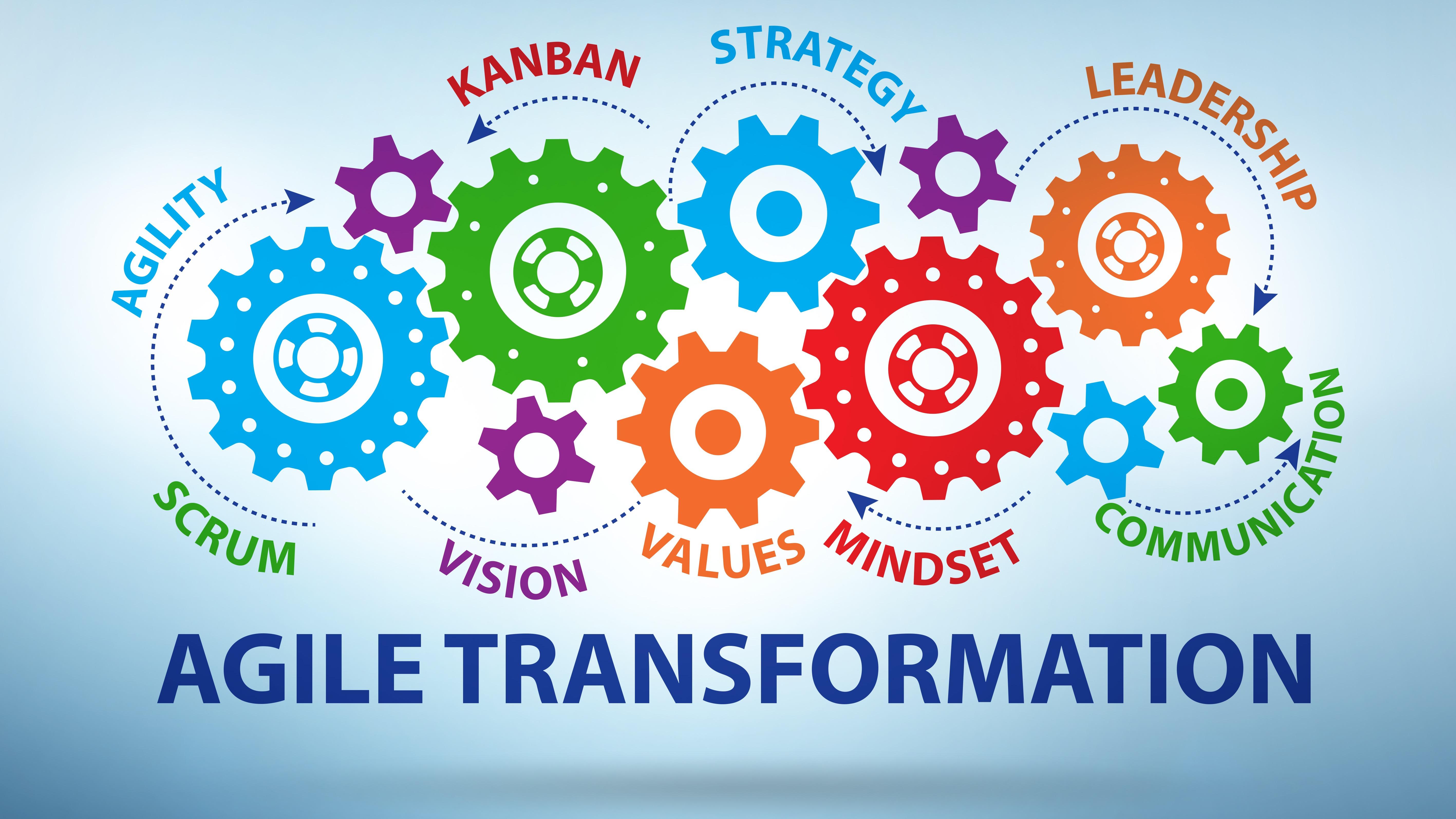 Agile Transformations: Unpacking Patterns and Anti-Patterns for Success ...